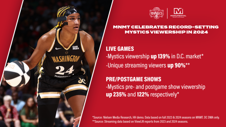 Monumental Sports Network Celebrates Record-Setting Washington Mystics ...
